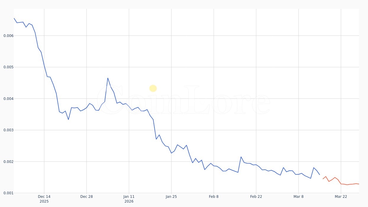 Inspect краткосрочный прогноз курса
