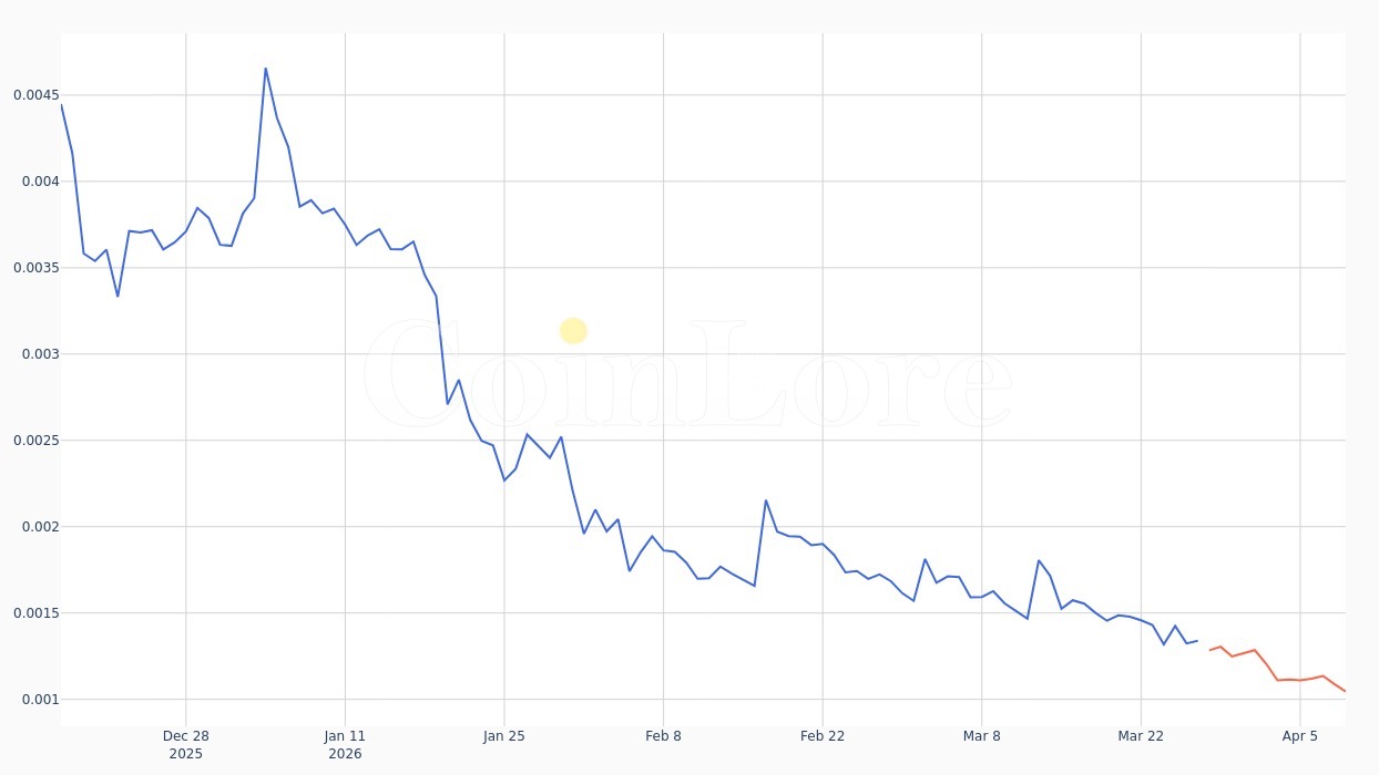 Predicción del precio a corto plazo de Inspect