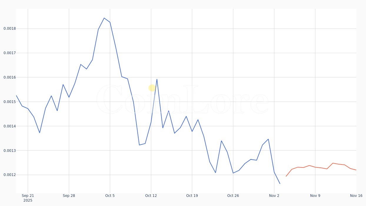 Instrumental Finance kurzfristige Kurs prognose
