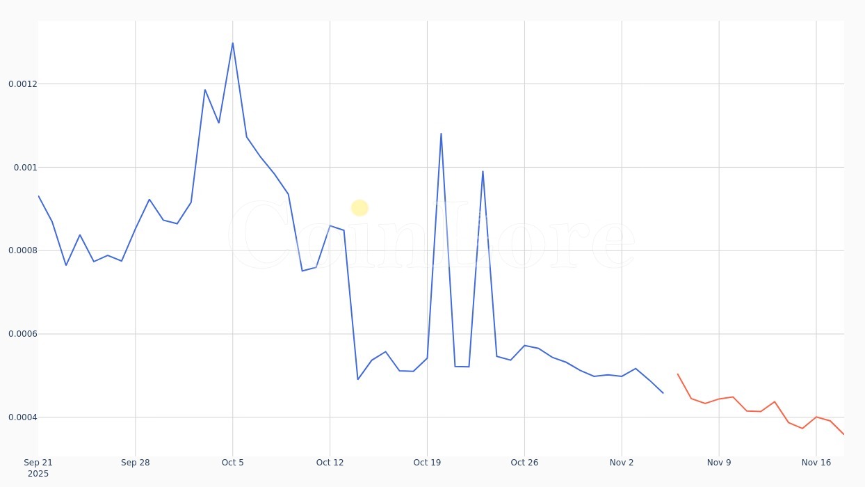 InSure DeFi краткосрочный прогноз курса