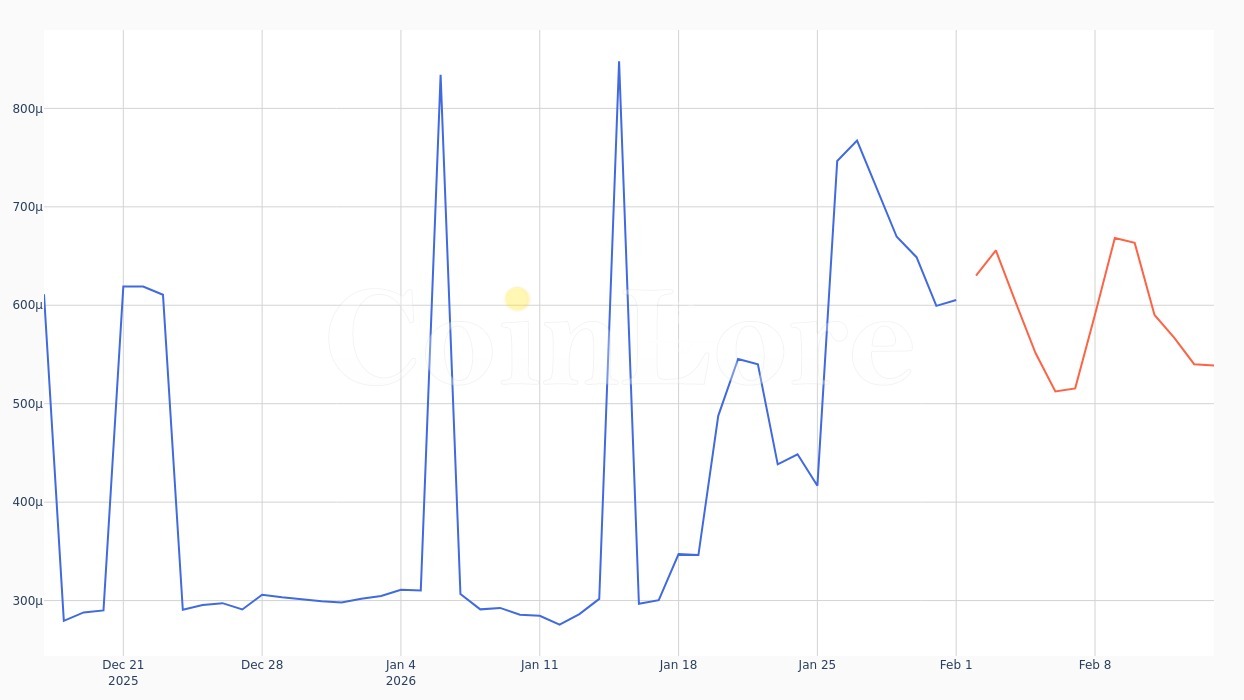 InSure DeFi краткосрочный прогноз курса