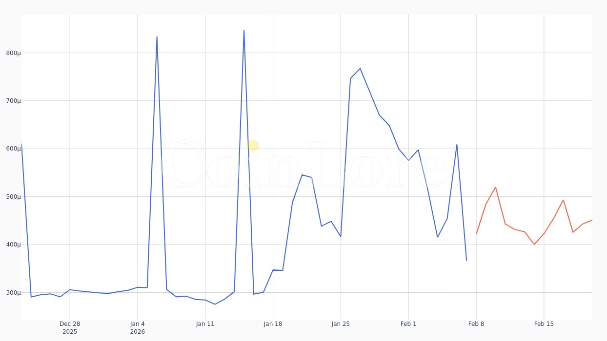 InSure DeFi краткосрочный прогноз курса