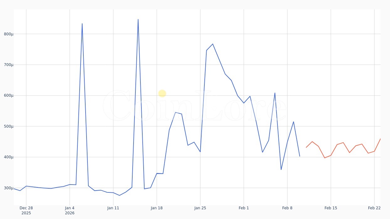 InSure DeFi краткосрочный прогноз курса