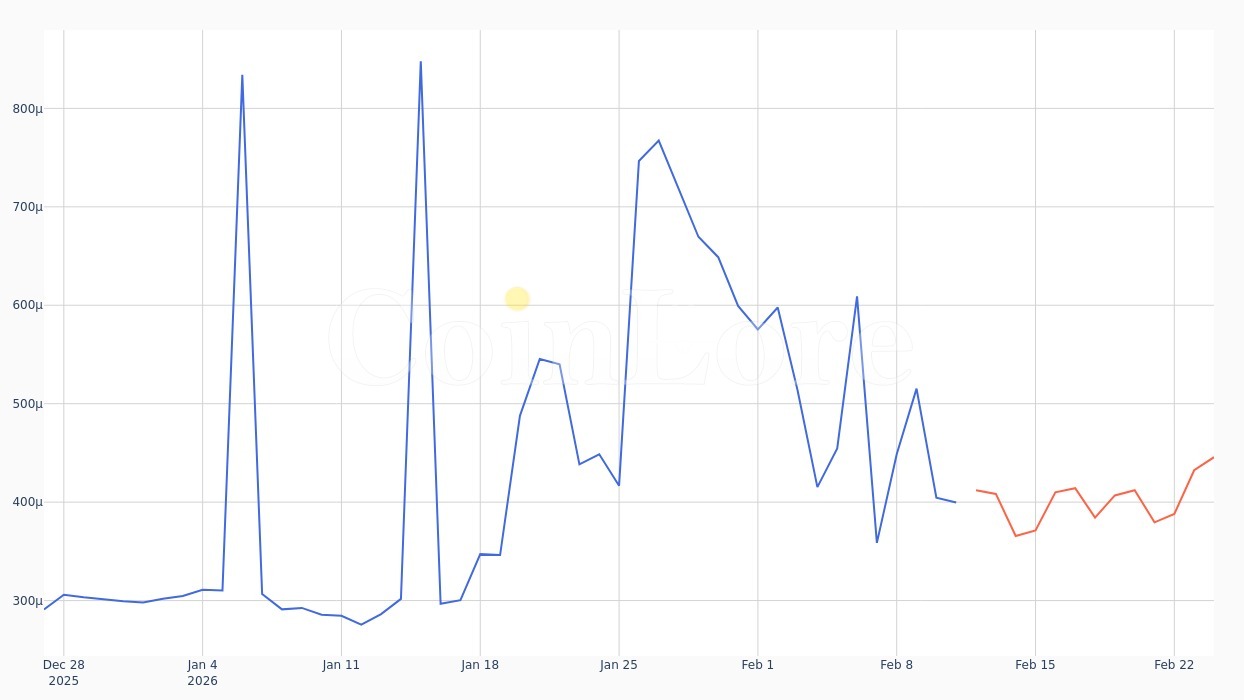 InSure DeFi краткосрочный прогноз курса