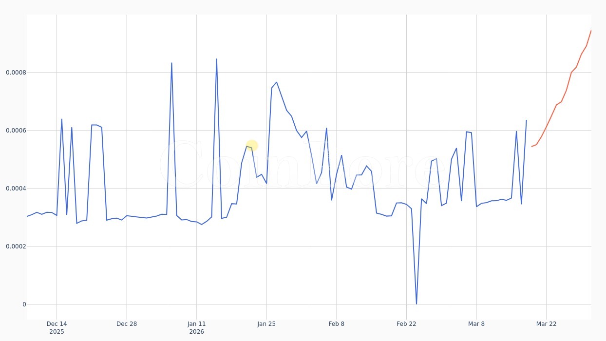 InSure DeFi краткосрочный прогноз курса