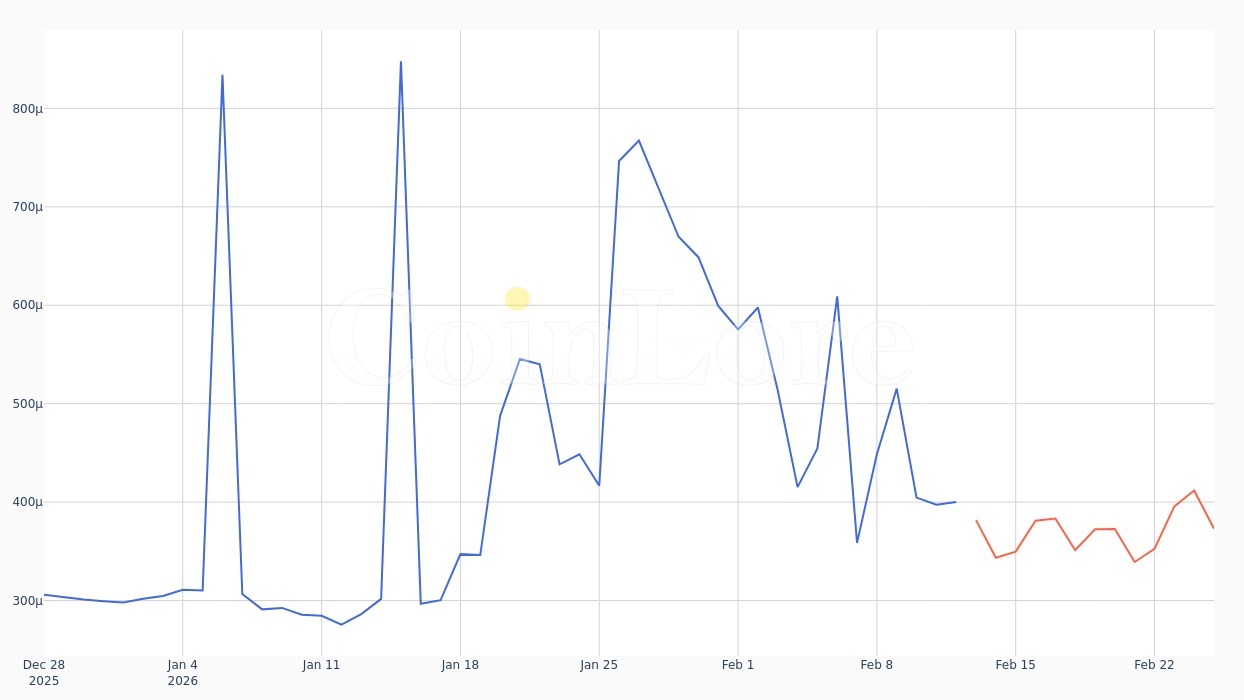 InSure DeFi краткосрочный прогноз курса