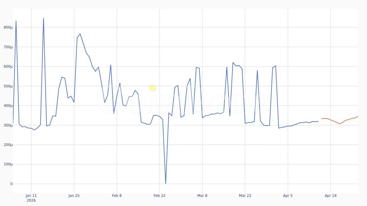 InSure DeFi краткосрочный прогноз курса