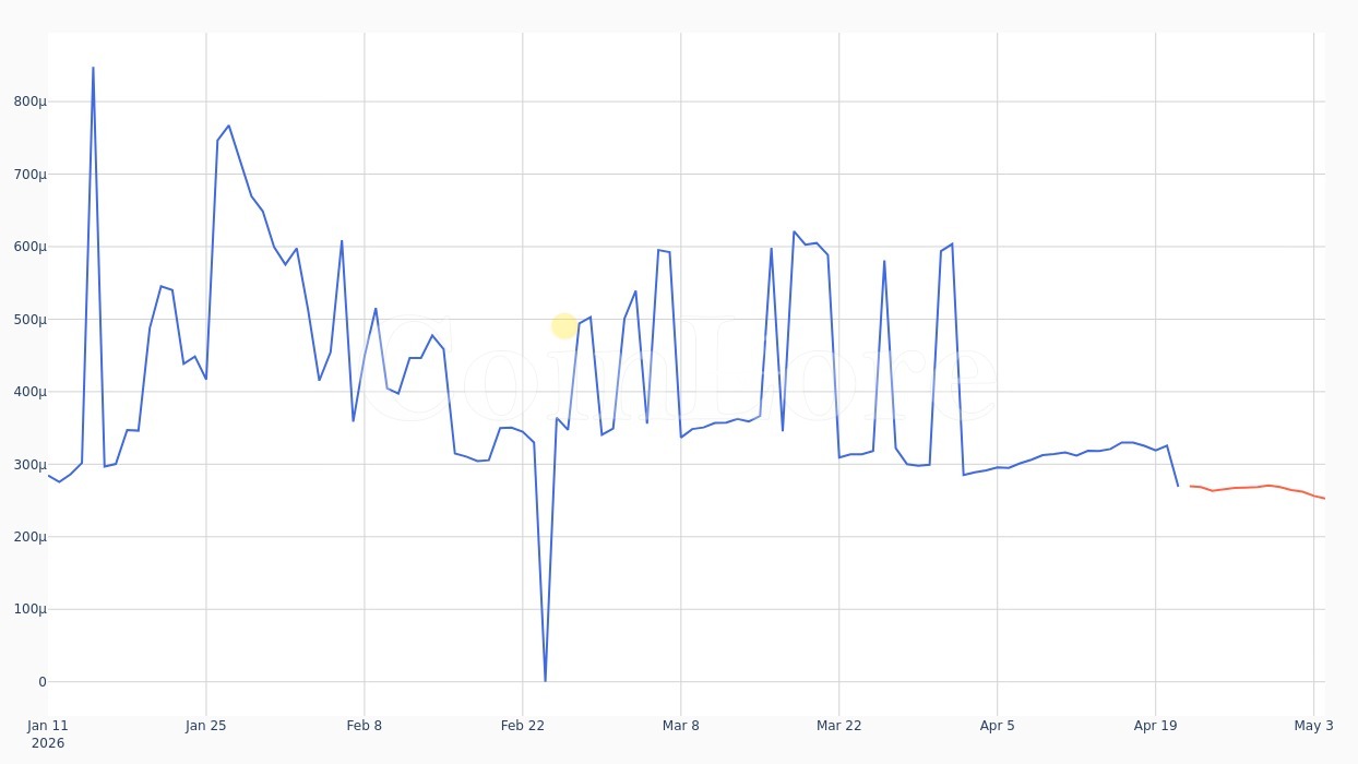 InSure DeFi краткосрочный прогноз курса