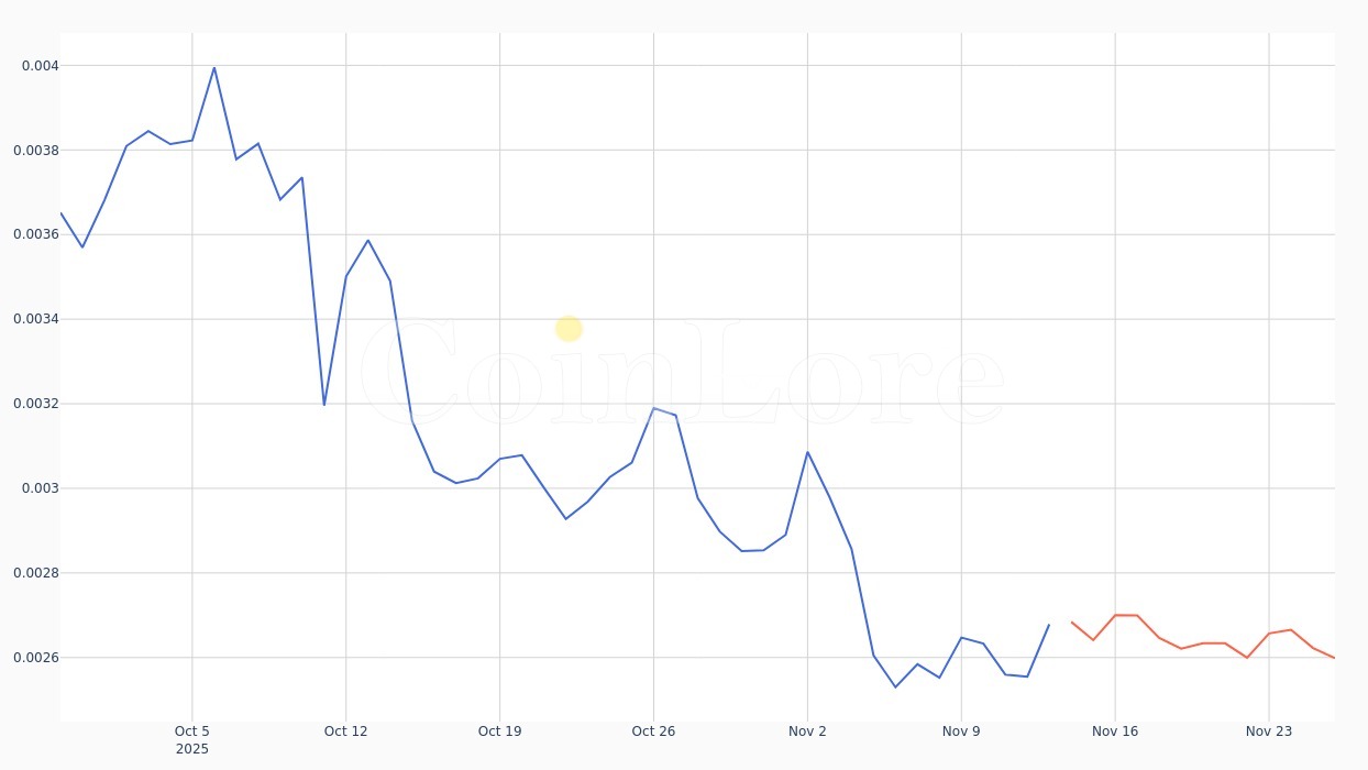Integral short-term price prediction