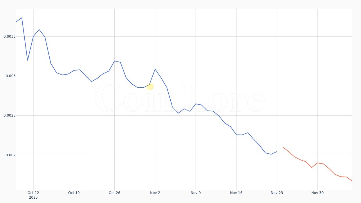 Integral краткосрочный прогноз курса