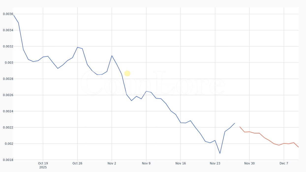 Integral short-term price prediction