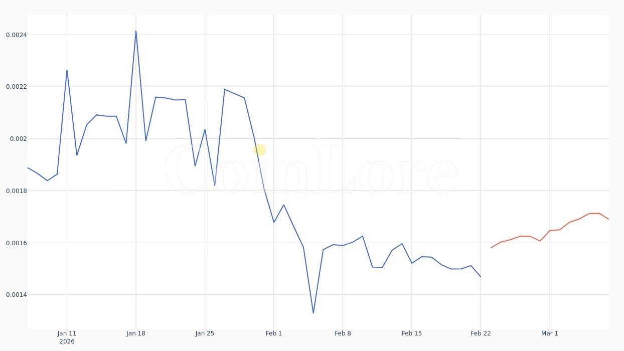 Integral краткосрочный прогноз курса