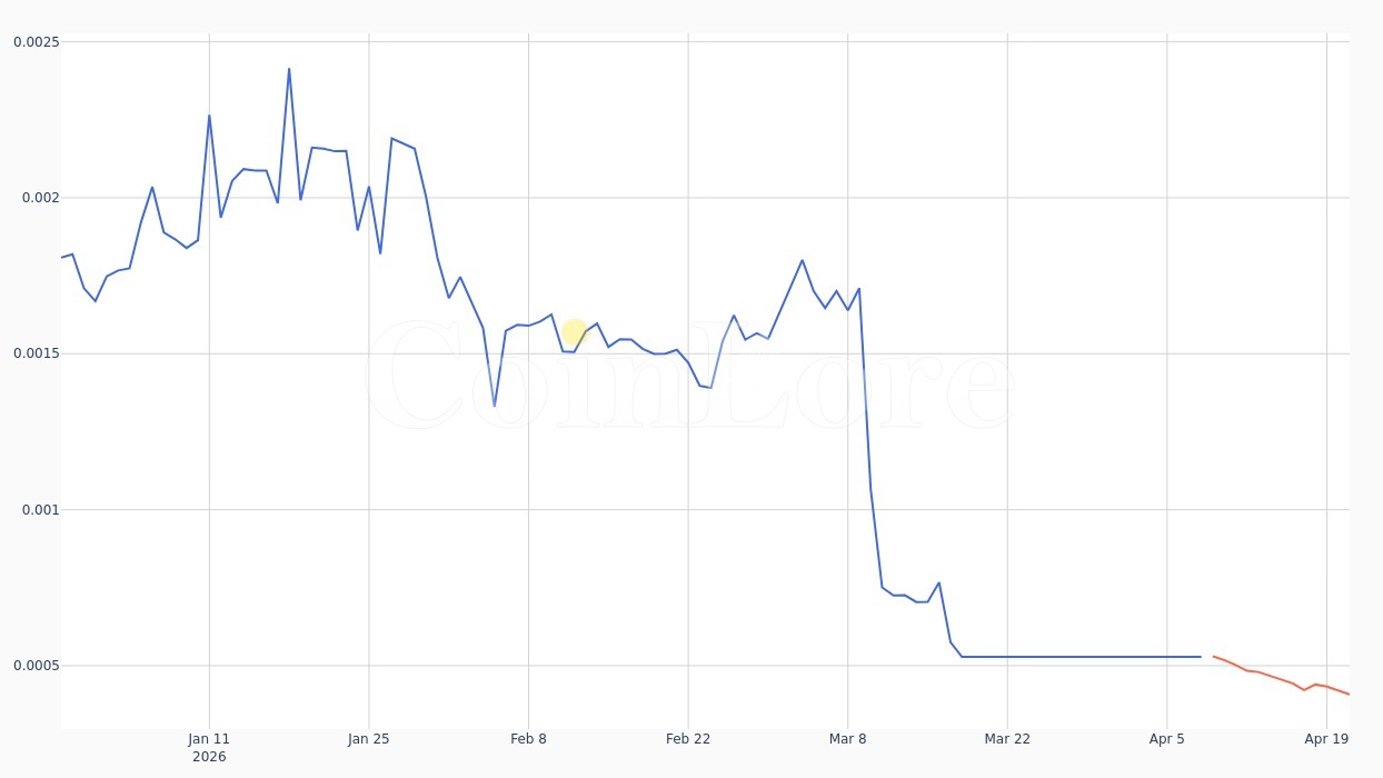 Integral краткосрочный прогноз курса