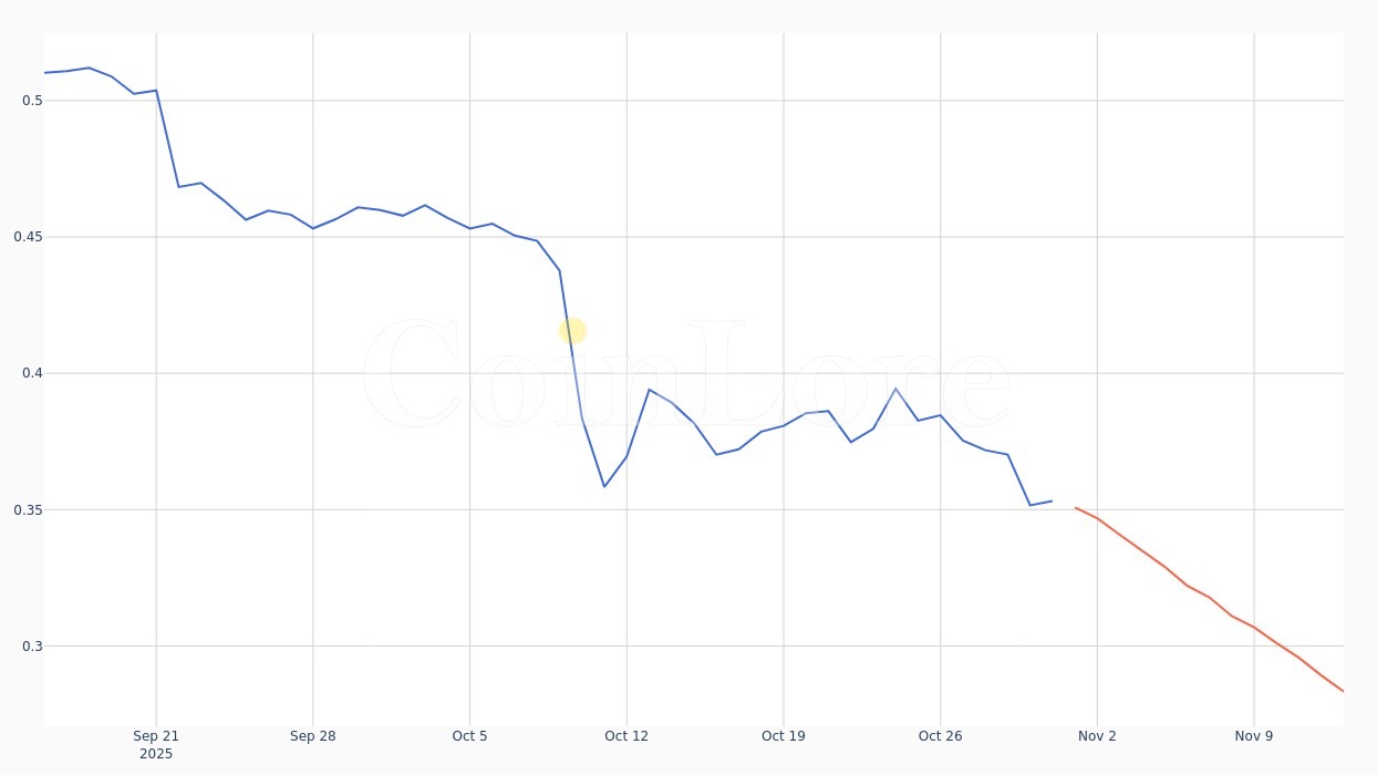 Predicción del precio a corto plazo de Inter Milan Fan Token