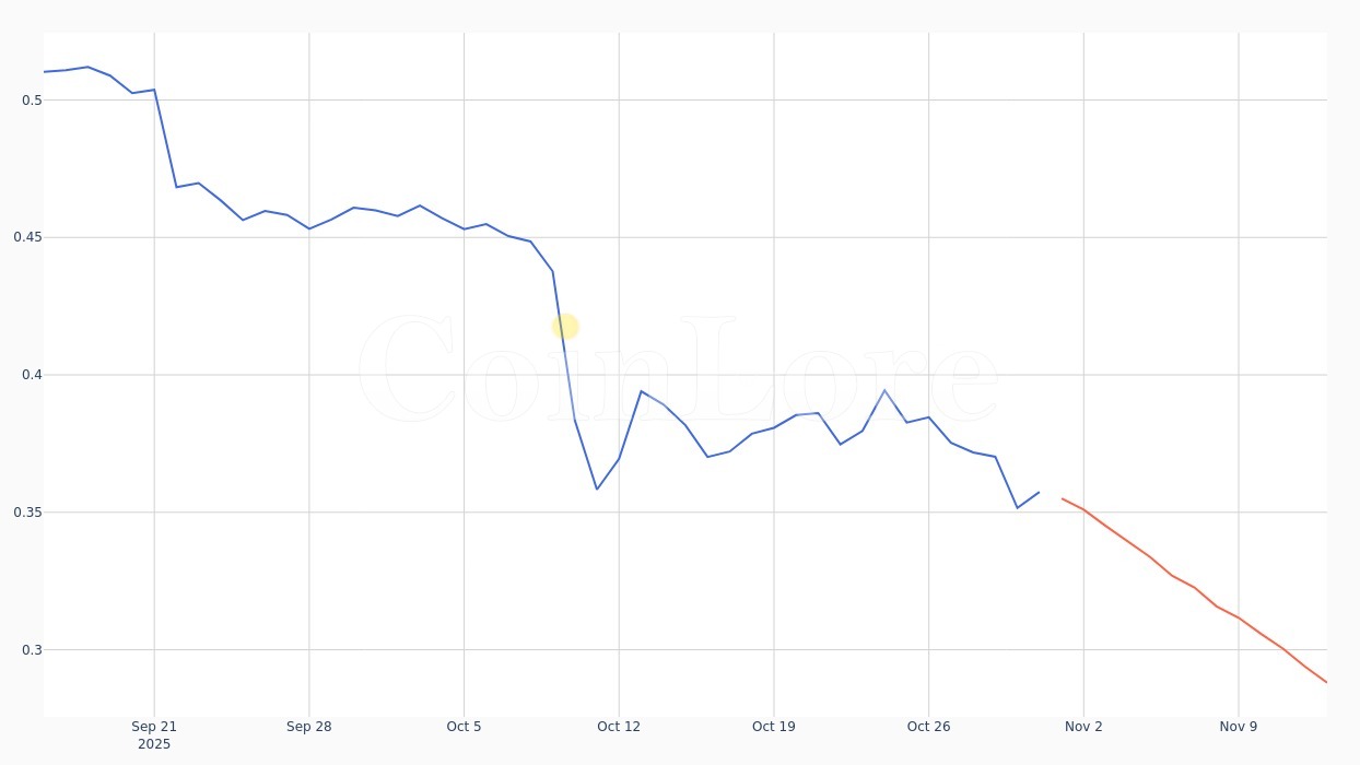 Inter Milan Fan Token kurzfristige Kurs prognose