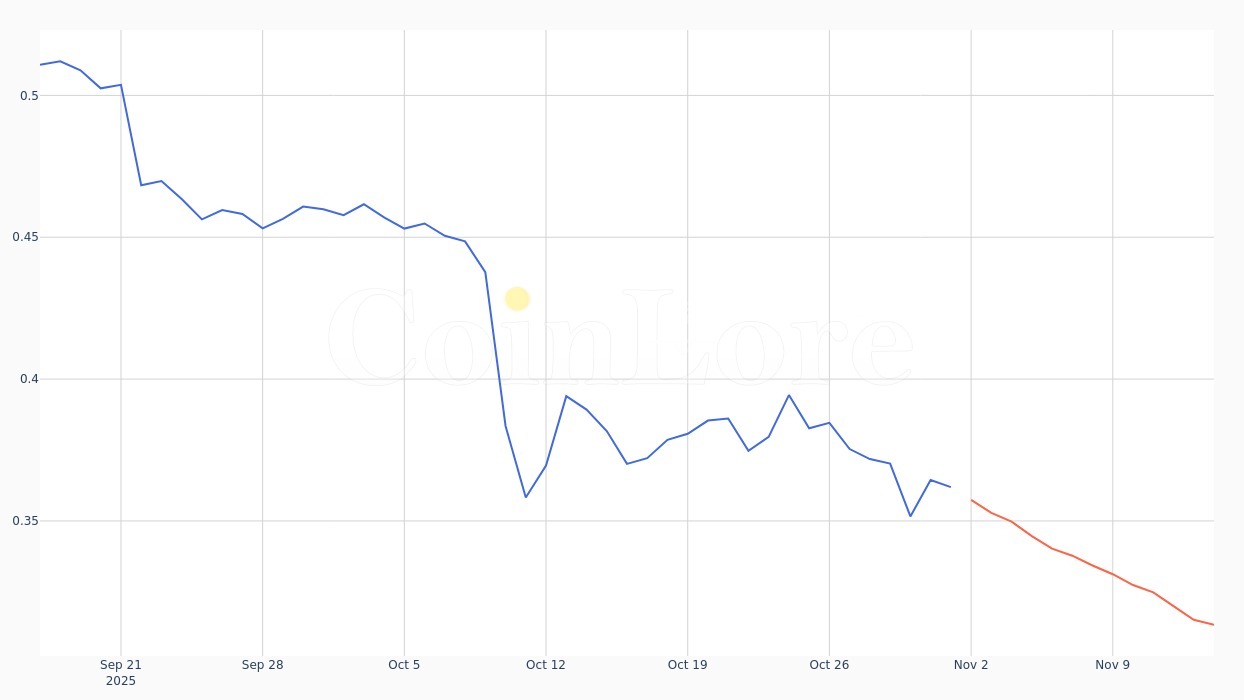 Inter Milan Fan Token краткосрочный прогноз курса