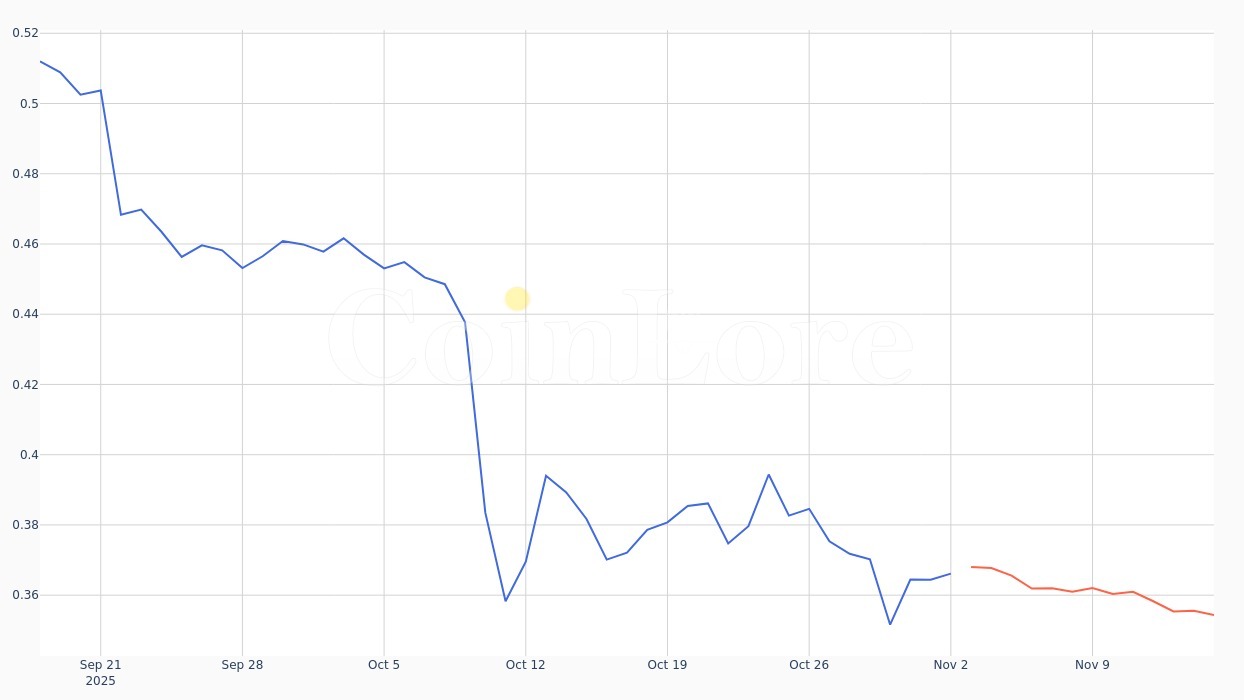 Inter Milan Fan Token краткосрочный прогноз курса