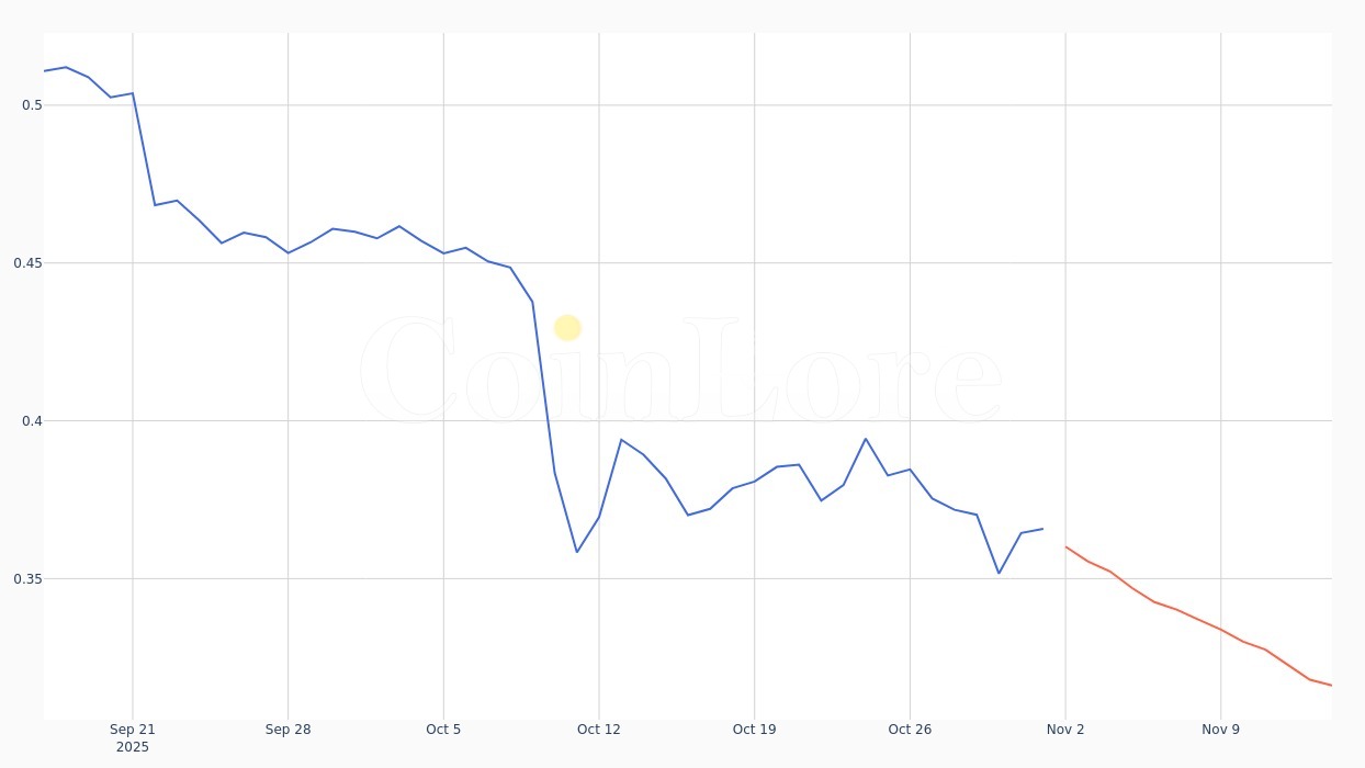 Inter Milan Fan Token краткосрочный прогноз курса