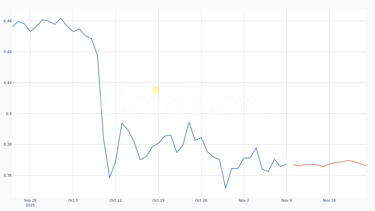 Inter Milan Fan Token short-term price prediction