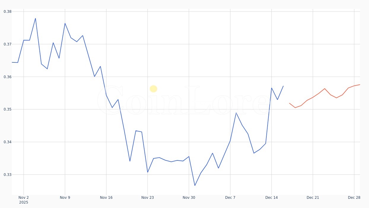 Inter Milan Fan Token краткосрочный прогноз курса