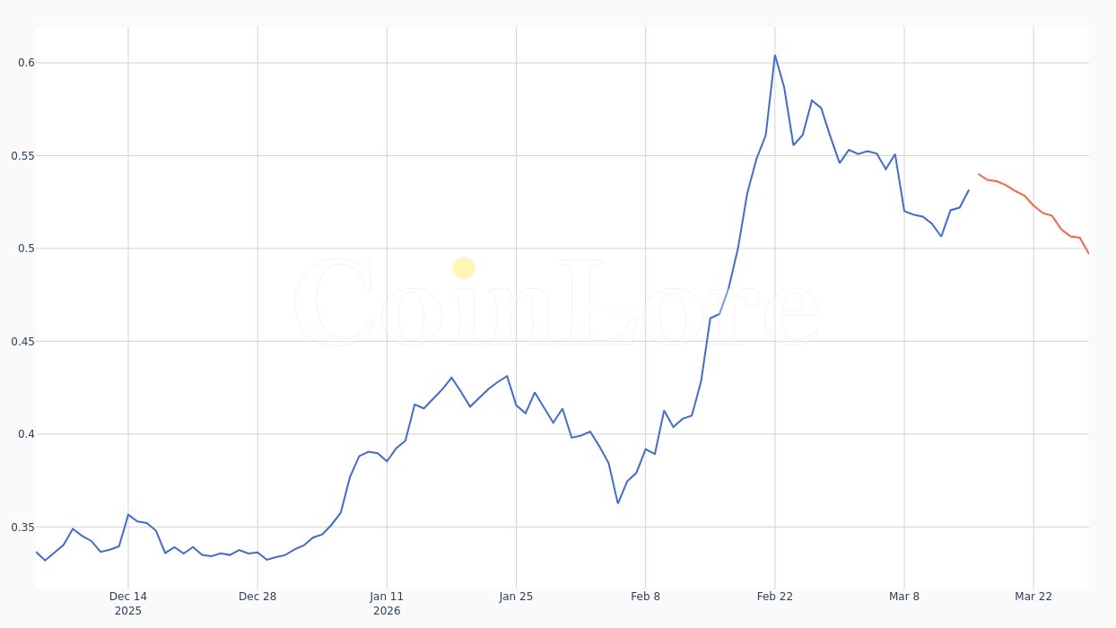 Predicción del precio a corto plazo de Inter Milan Fan Token