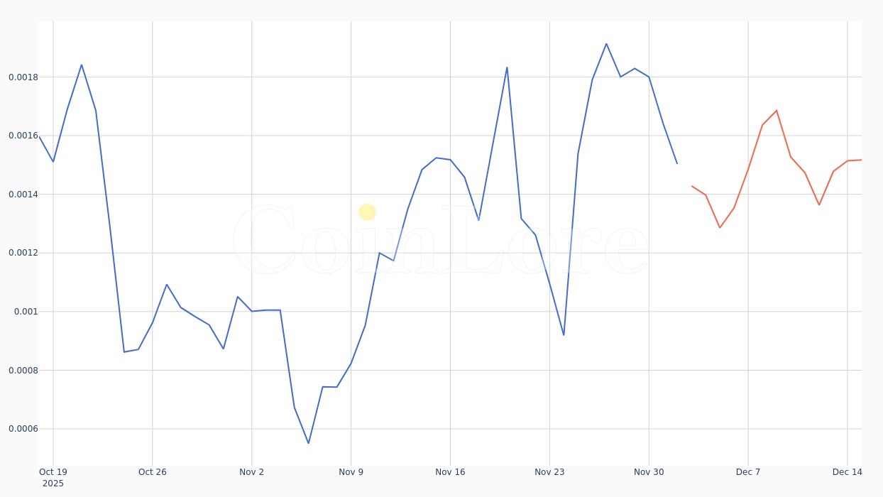 Interlay kurzfristige Kurs prognose