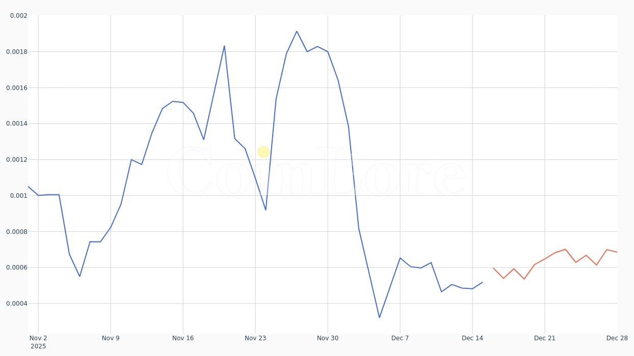 Interlay краткосрочный прогноз курса