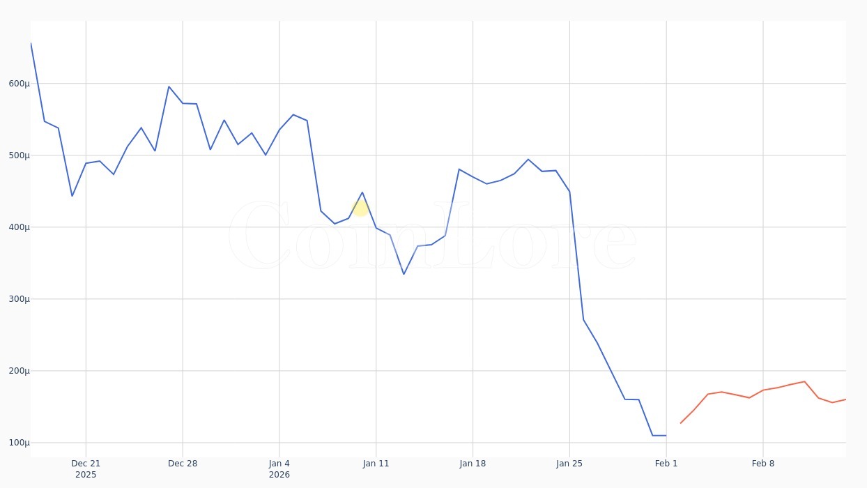 Interlay краткосрочный прогноз курса