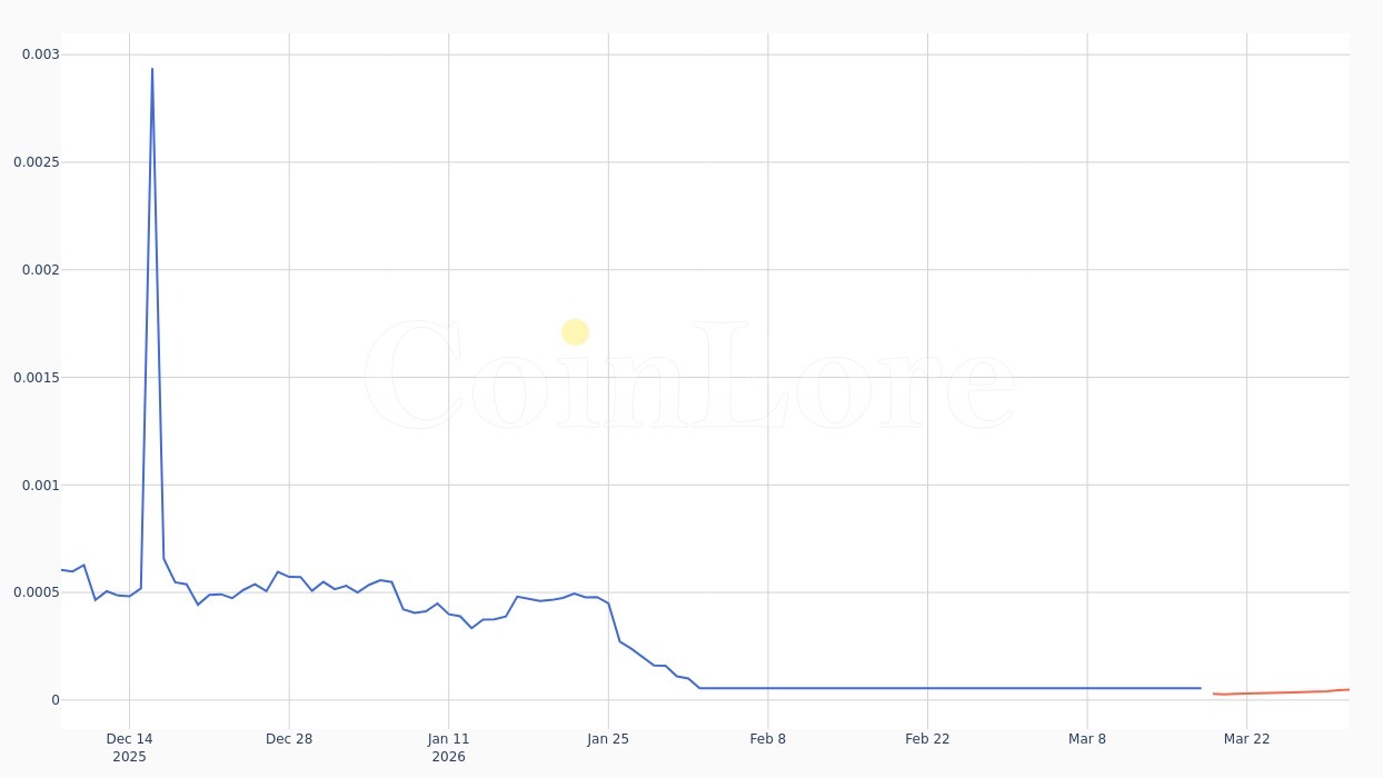 Interlay краткосрочный прогноз курса