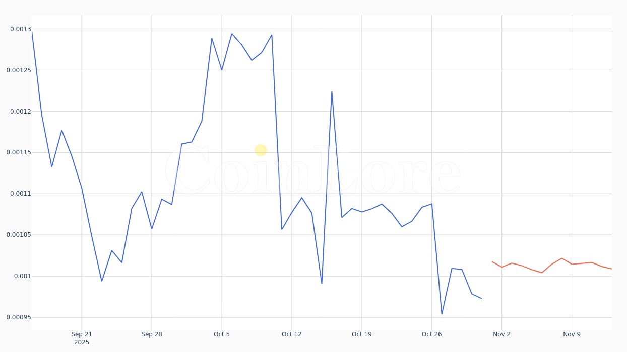 Internet of Energy Network краткосрочный прогноз курса