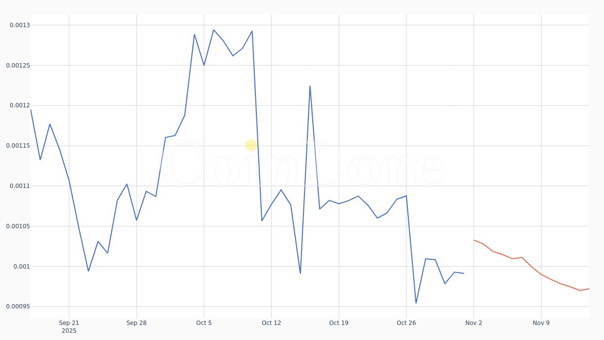 Internet of Energy Network краткосрочный прогноз курса
