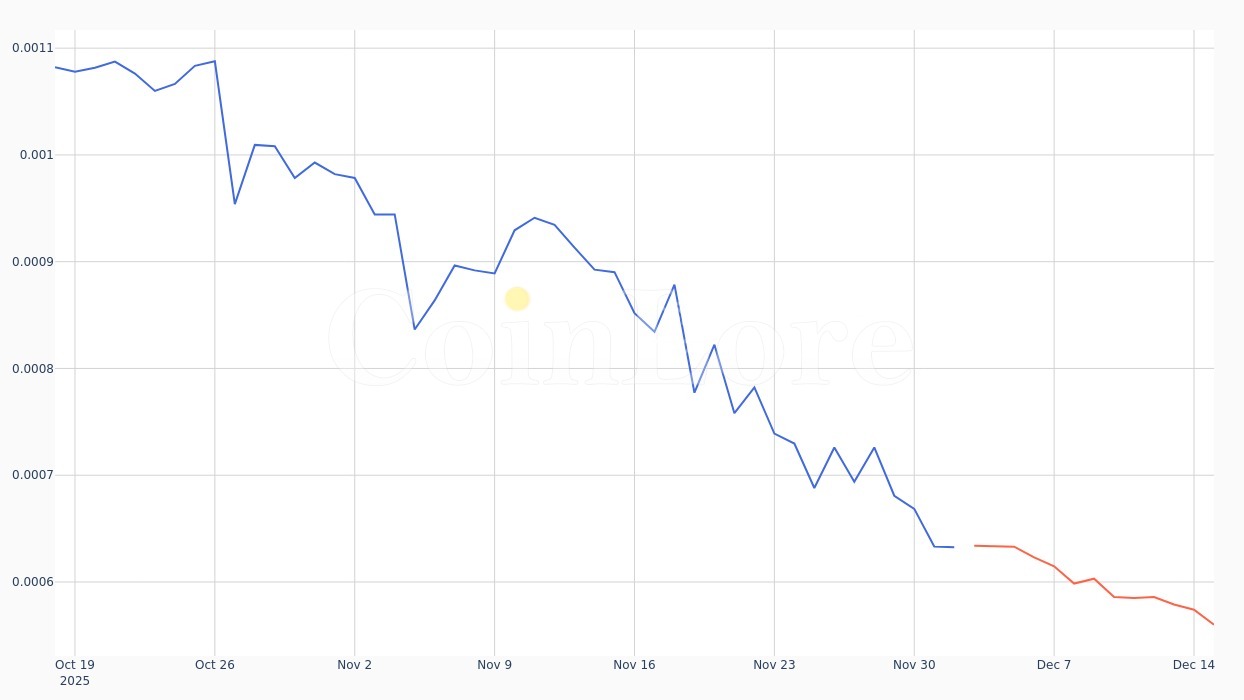 Internet of Energy Network short-term price prediction
