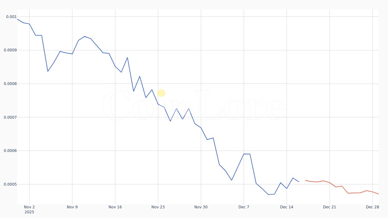 Predicción del precio a corto plazo de Internet of Energy Network