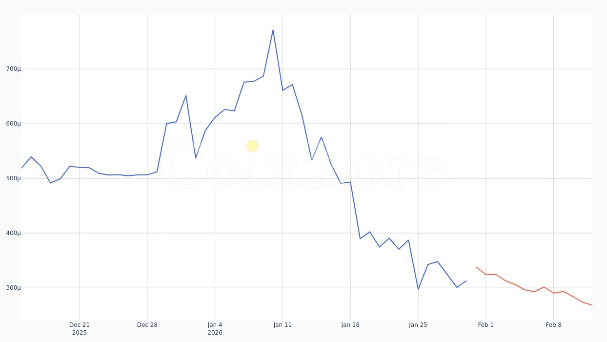 Predicción del precio a corto plazo de Internet of Energy Network