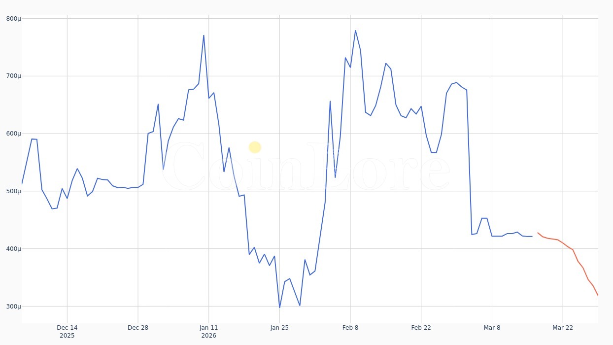Internet of Energy Network краткосрочный прогноз курса