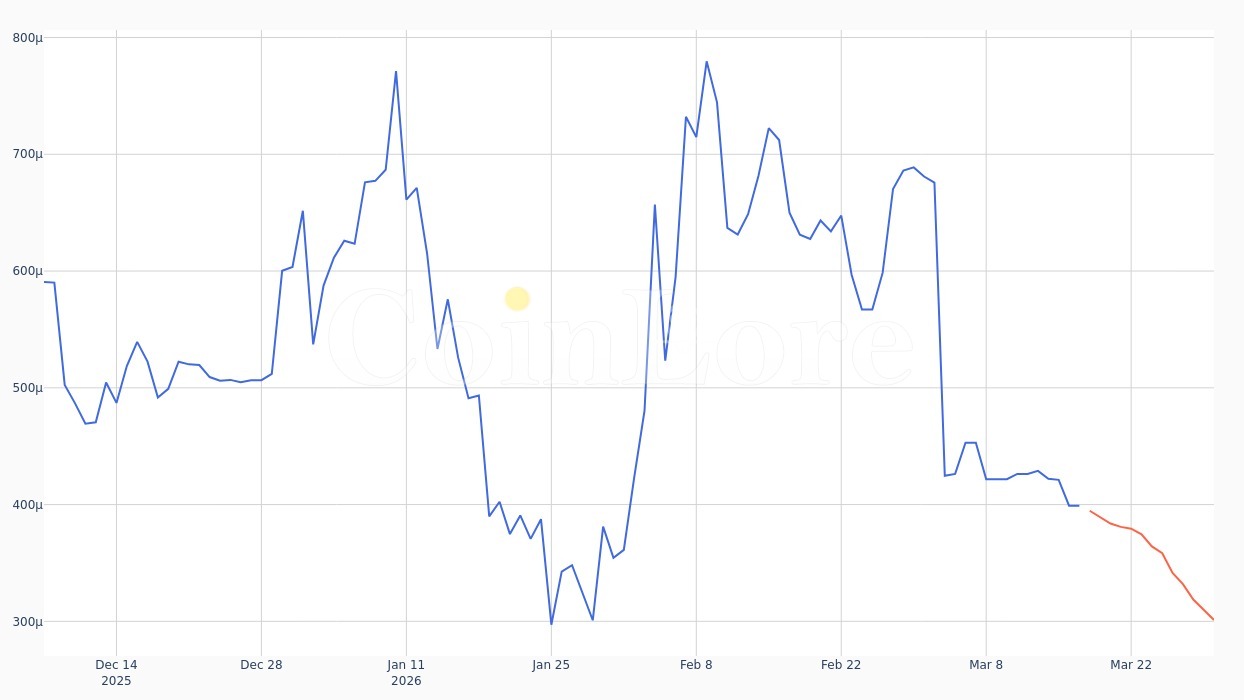 Predicción del precio a corto plazo de Internet of Energy Network