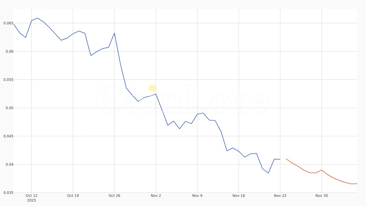 Internxt short-term price prediction