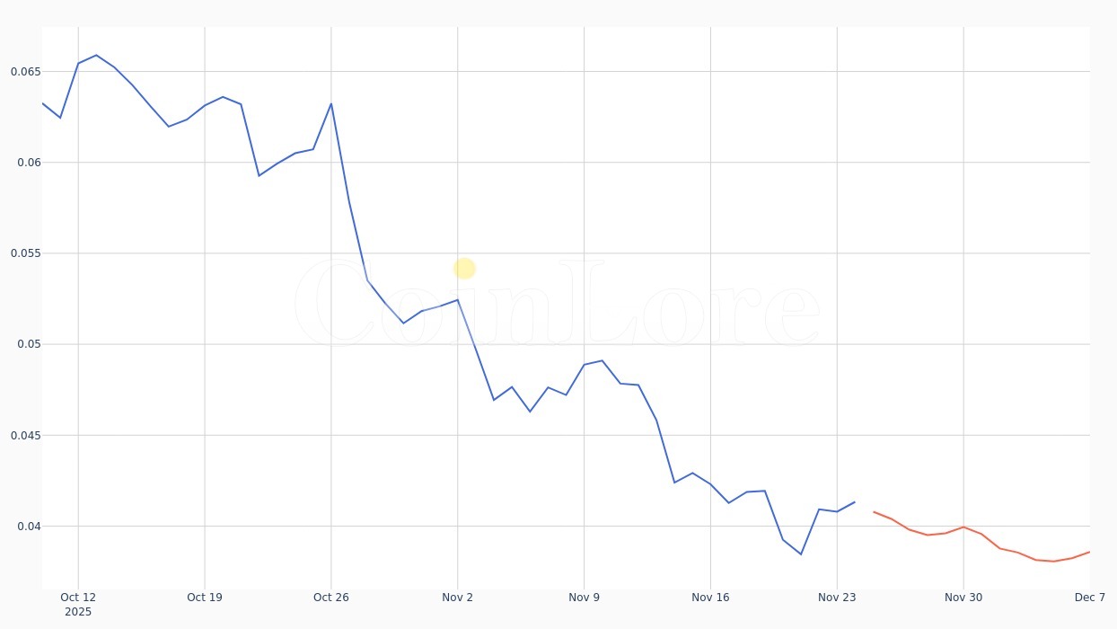 Internxt short-term price prediction
