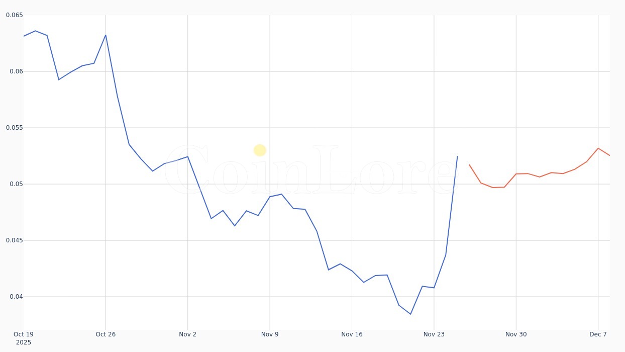Internxt short-term price prediction