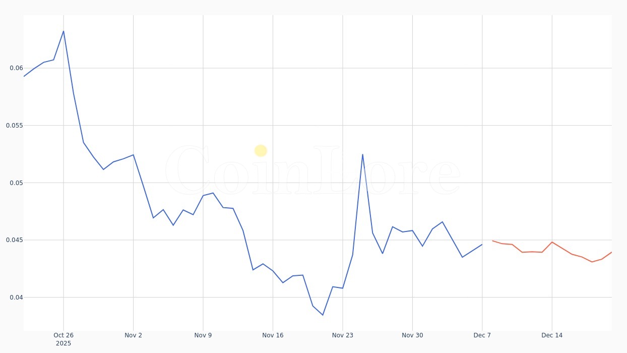 Internxt short-term price prediction