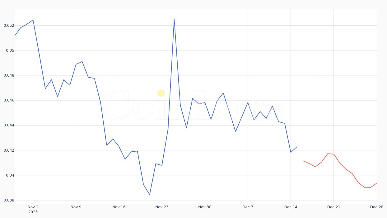 Internxt short-term price prediction