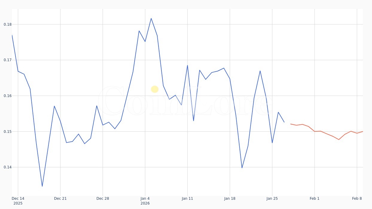io.net краткосрочный прогноз курса
