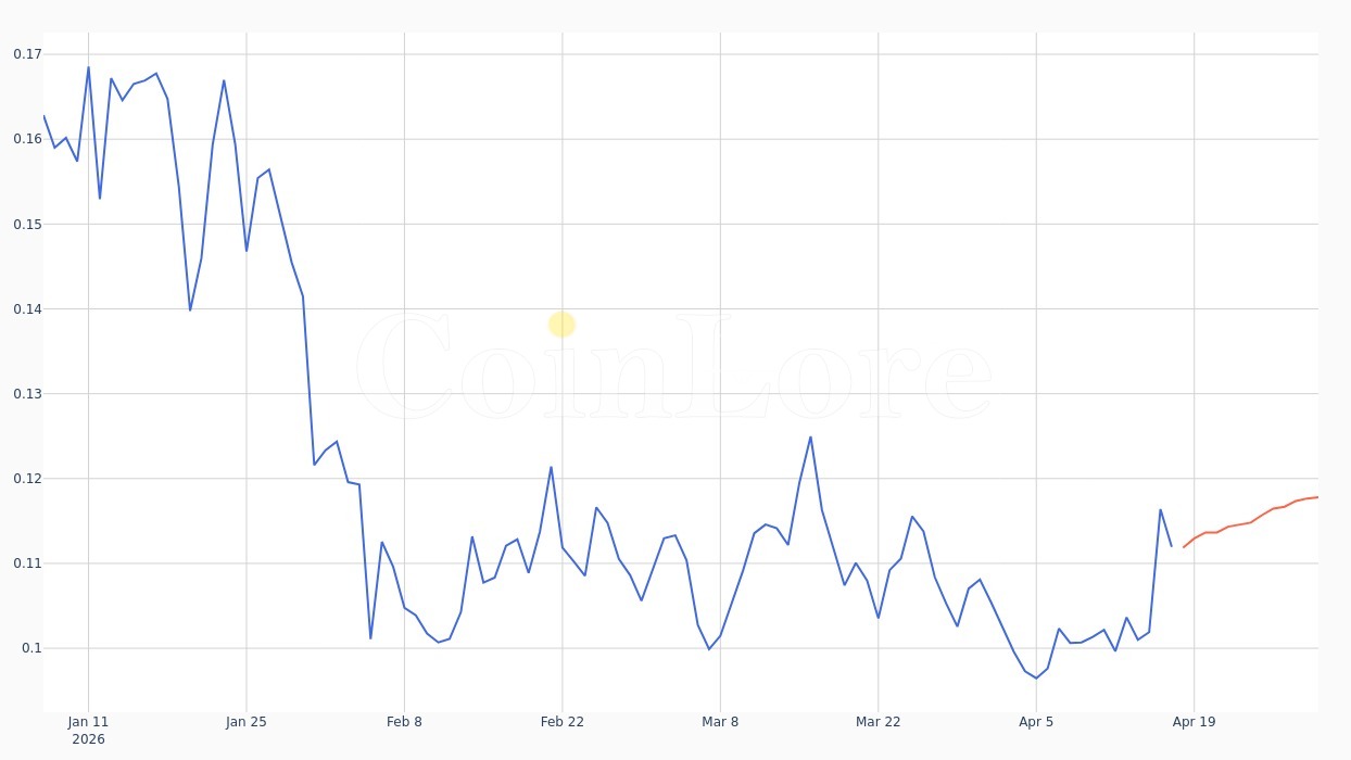 io.net kısa vadeli fiyat tahmini