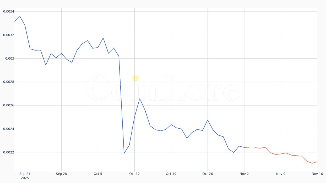 Predicción del precio a corto plazo de IOST