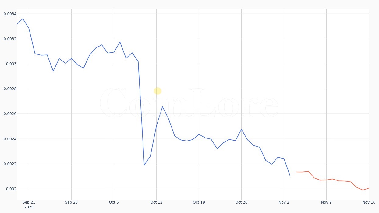 IOST краткосрочный прогноз курса
