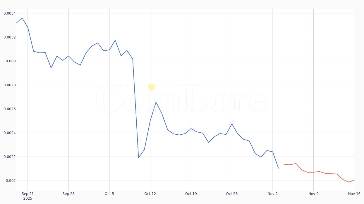 IOST kısa vadeli fiyat tahmini