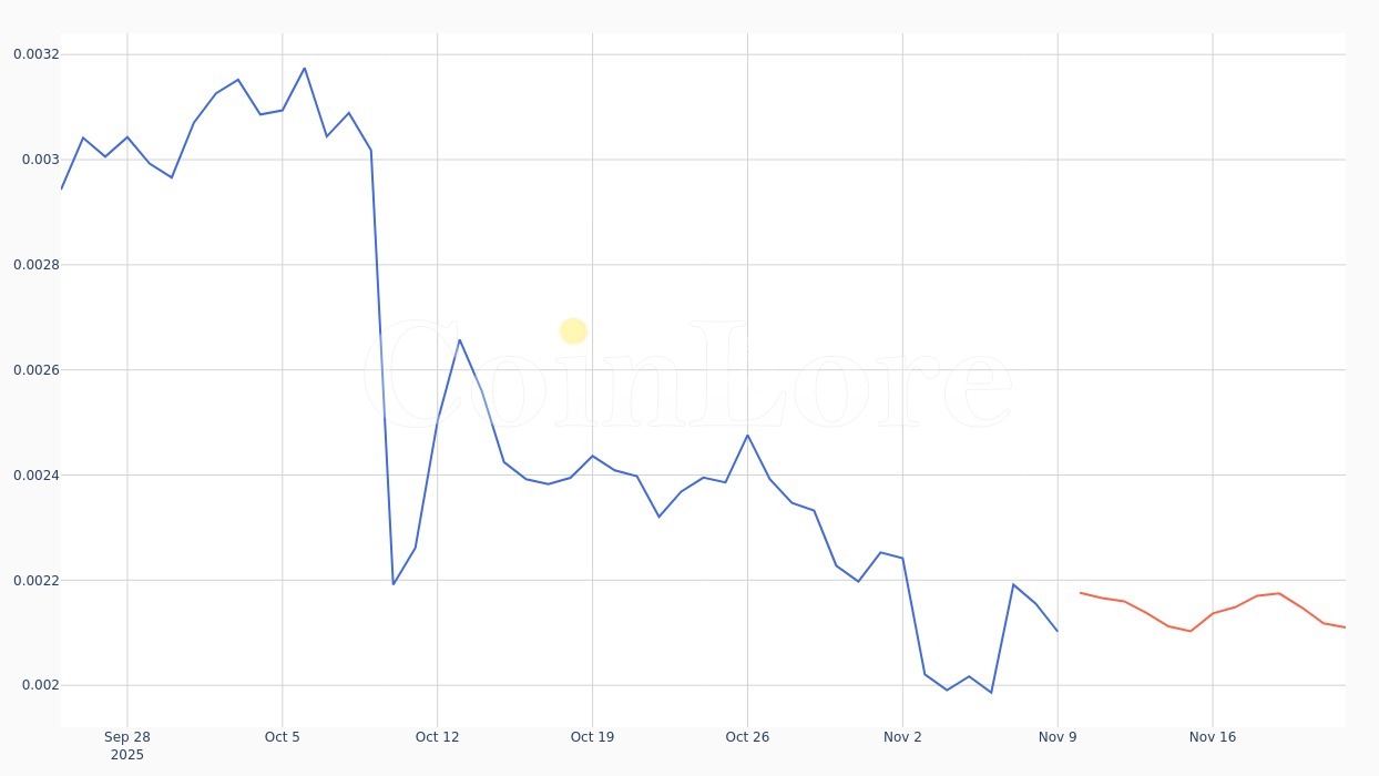 IOST short-term price prediction