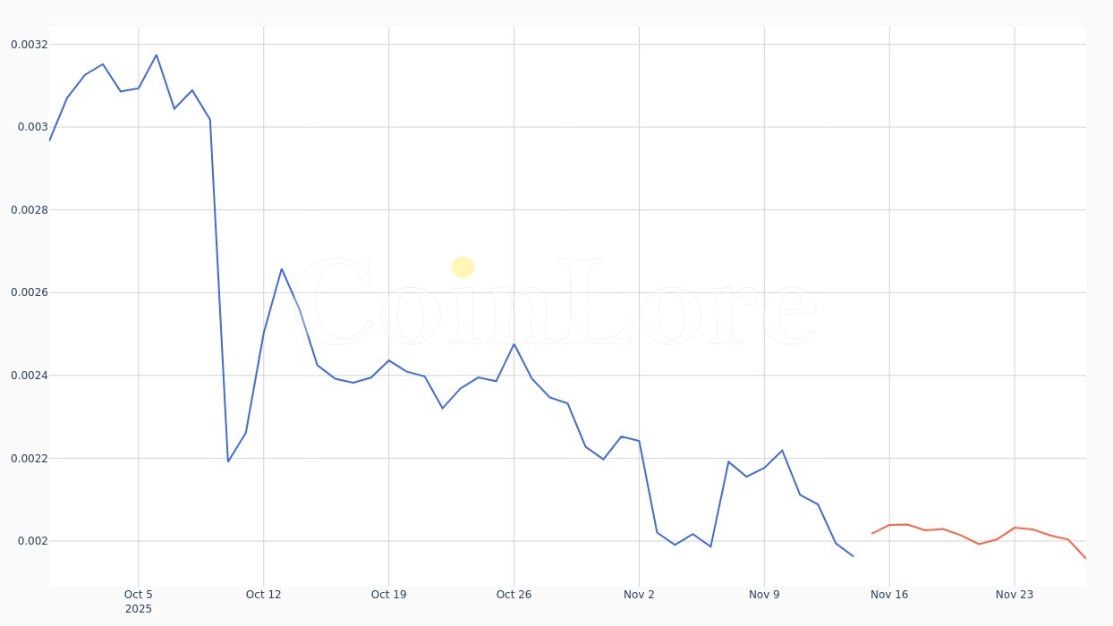 IOST kurzfristige Kurs prognose