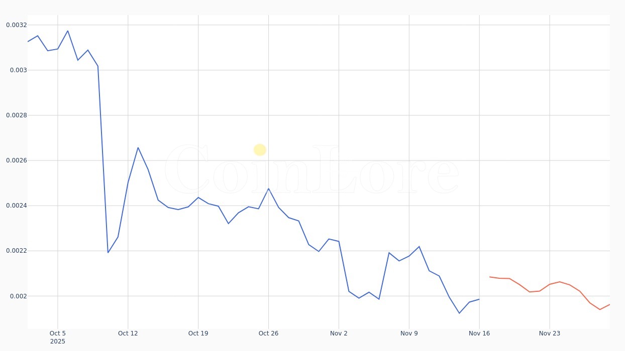 IOST short-term price prediction