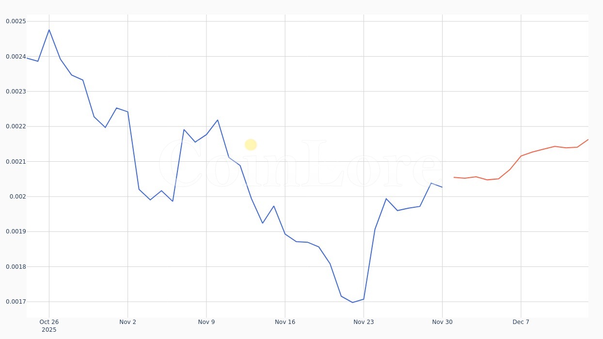 IOST short-term price prediction